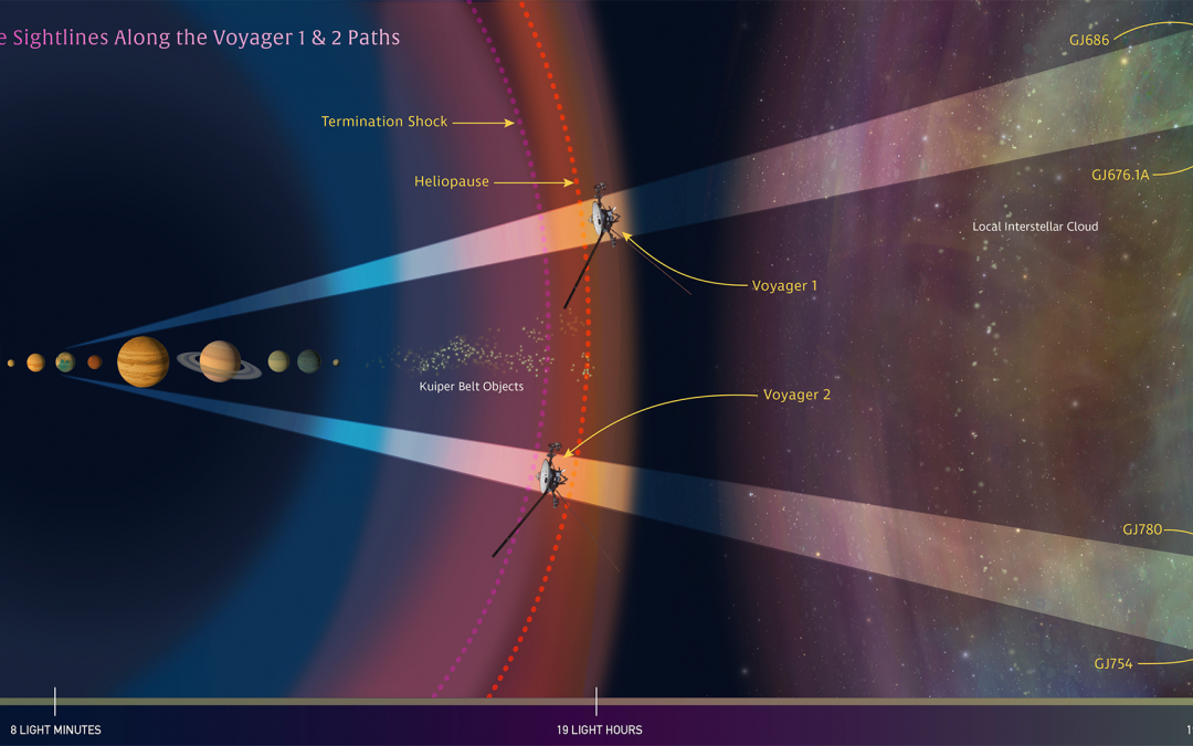 NASA s Voyager 1 FUTURE SCIENCE